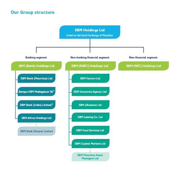 SBM Group | SBM Group
