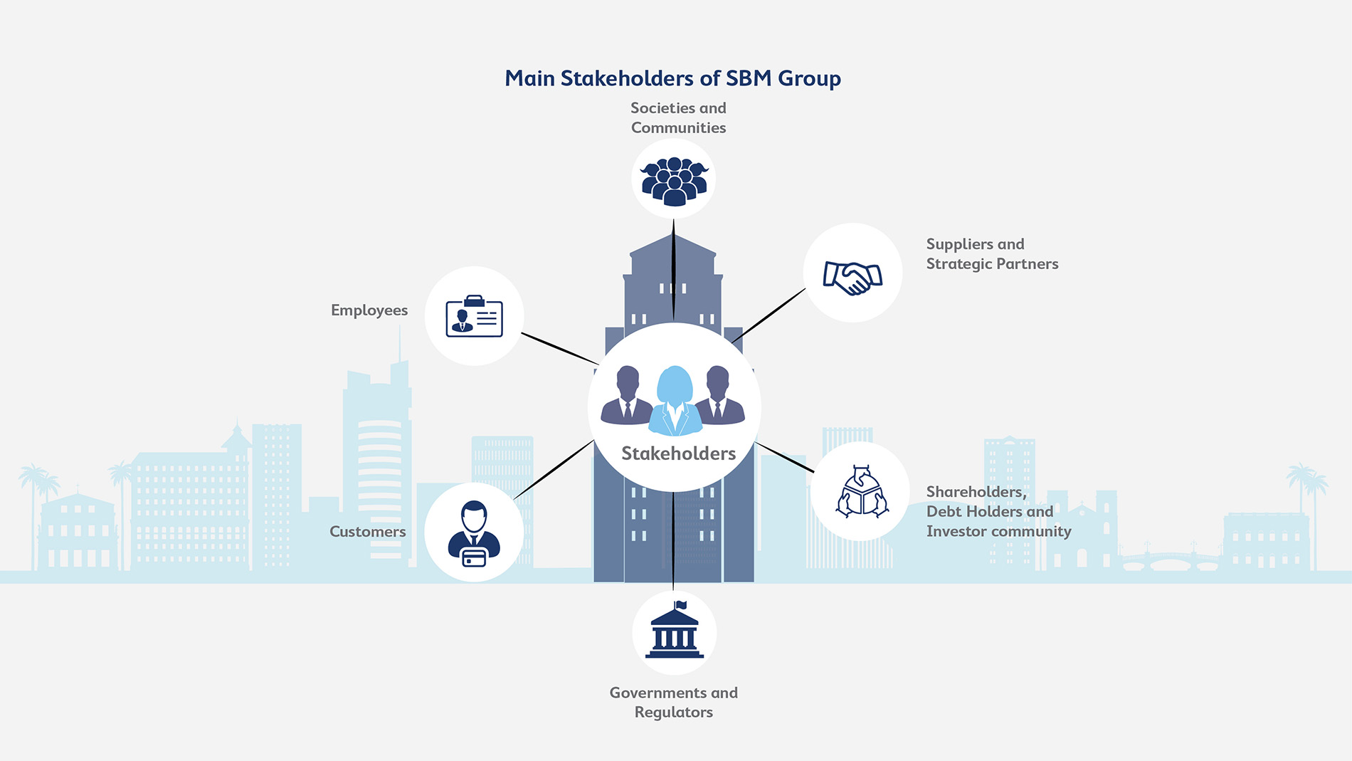 Corporate governance | SBM Group